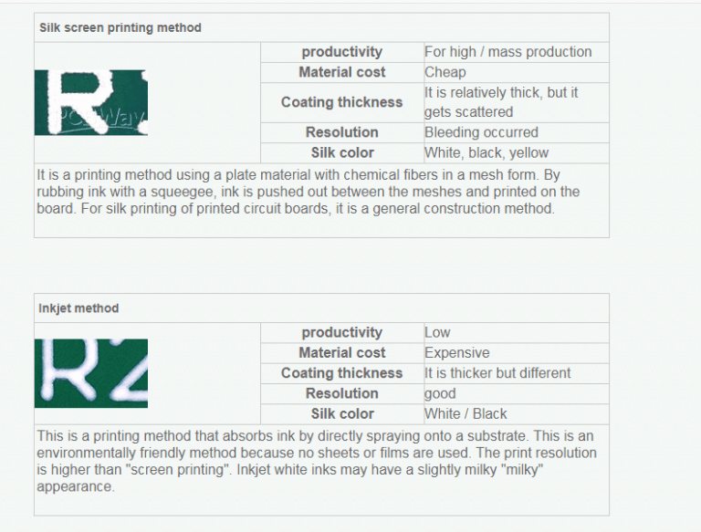 The Ultimate Guide to PCB Silkscreen: Process, Methods & More